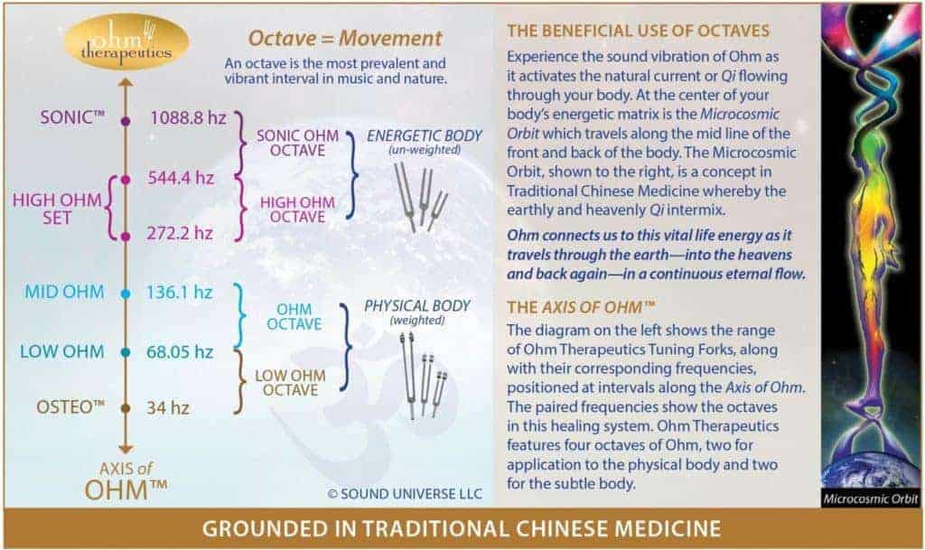 An Introduction to Ohm Tuning Forks for Self-care and Practitioner use